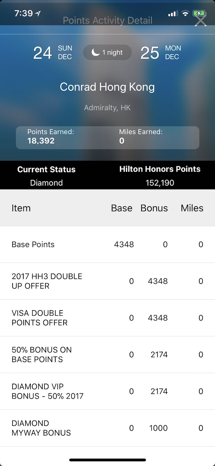 How much is Hilton Gold and Diamond status worth? - The MileLion