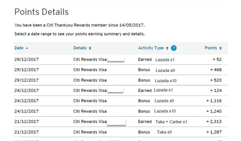 Here's how to see a breakdown of your Citibank Rewards points - The ...