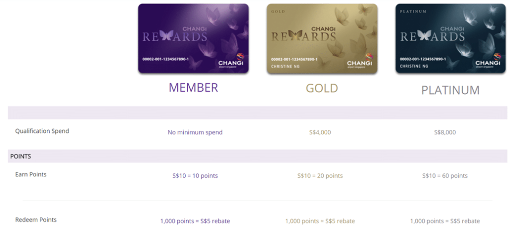 Summarizing the Changi Rewards devaluation - The MileLion