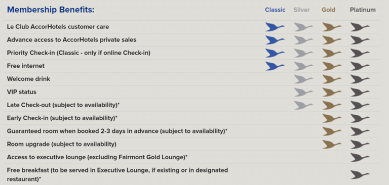 Accor Plus membership: what are the benefits and should you get one ...