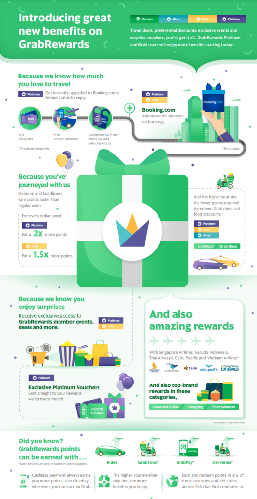 What you need to know about GrabRewards' new tier benefits - The MileLion