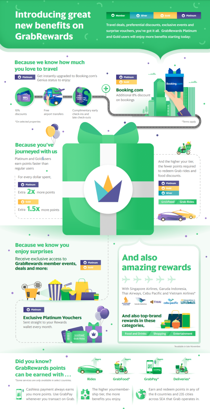 What you need to know about GrabRewards' new tier benefits - The MileLion