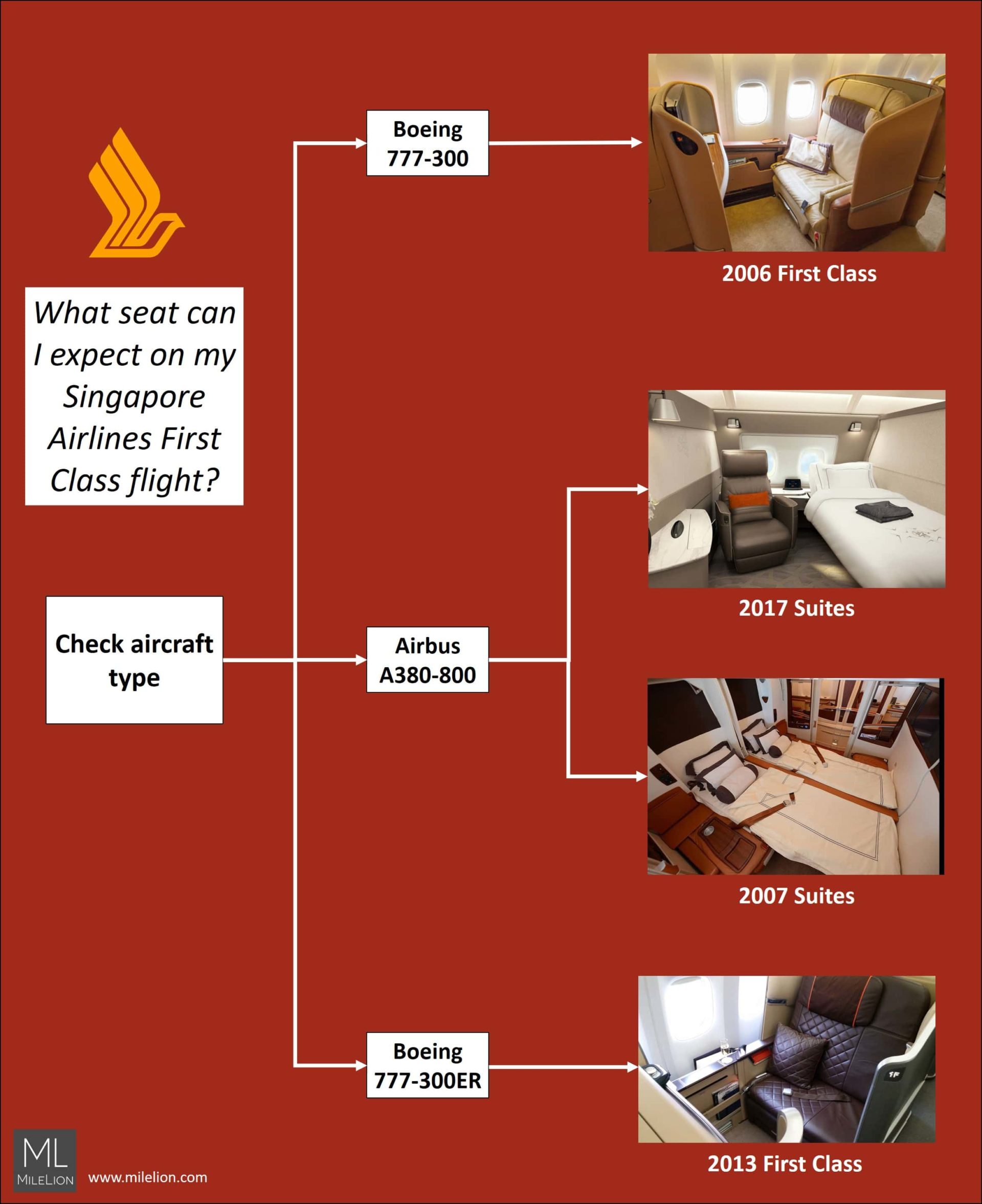 Singapore Airlines First Class & Suites Seat Guide - The MileLion