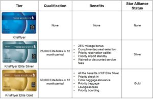 The Milelion's KrisFlyer Guide - The MileLion