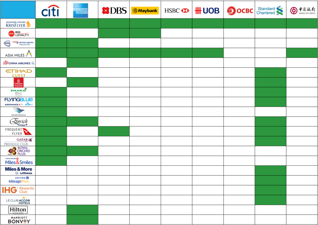 What you need to know about the SCB X Card's new hotel and airline ...