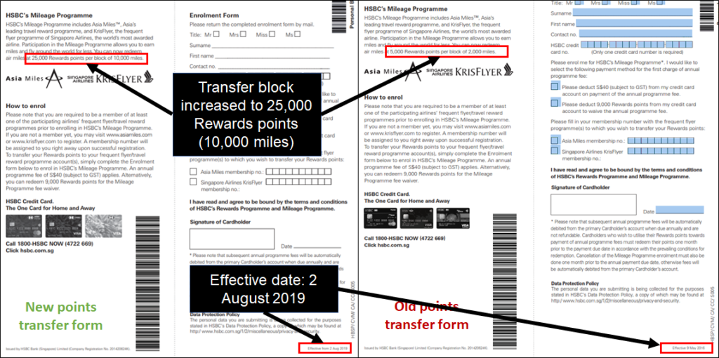 HSBC increases minimum points conversion block to 10,000 miles - The ...