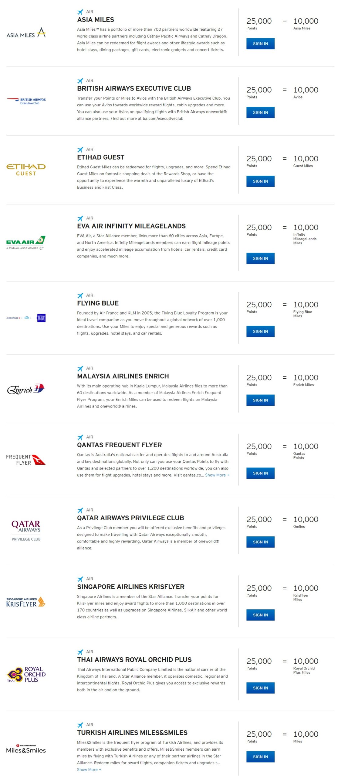 GarudaMiles axed from Citibank's list of transfer partners - The MileLion