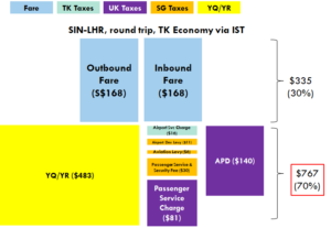 The Milelion's KrisFlyer Guide: Redeeming miles for partner awards ...