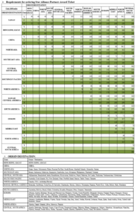 EVA Air Infinity MileageLands: An underrated programme with great sweet ...
