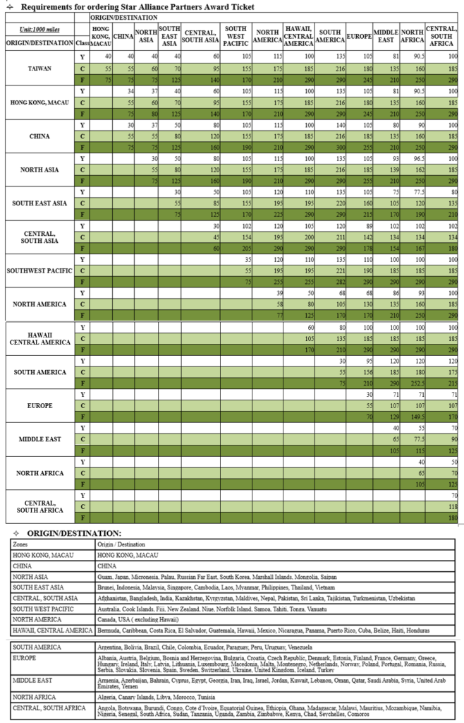 EVA Air Infinity MileageLands: An underrated programme with great sweet ...