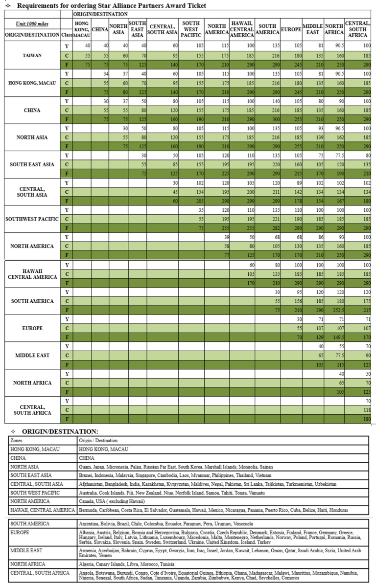 EVA Air Infinity MileageLands: An underrated programme with great sweet ...