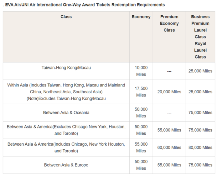 AMEX adds EVA Air Infinity MileageLands as transfer partner; good ...
