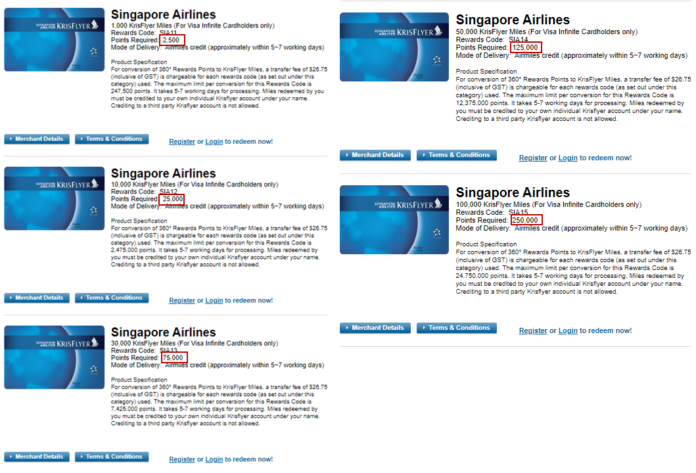 So you've hit S$6,000 on your SCB X Card. What now? - The MileLion