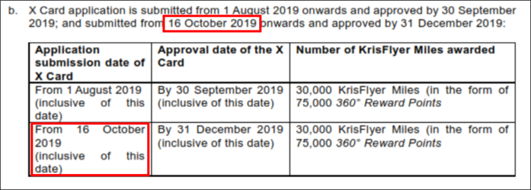 When will the SCB X Card reopen for applications? [Update: relaunch ...