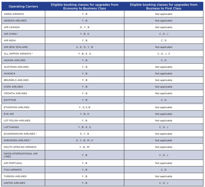 The Milelion's KrisFlyer Guide: Redeeming miles for partner flight ...