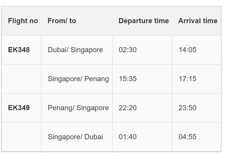Emirates adds Singapore to Penang flights from 9 April, great Economy ...