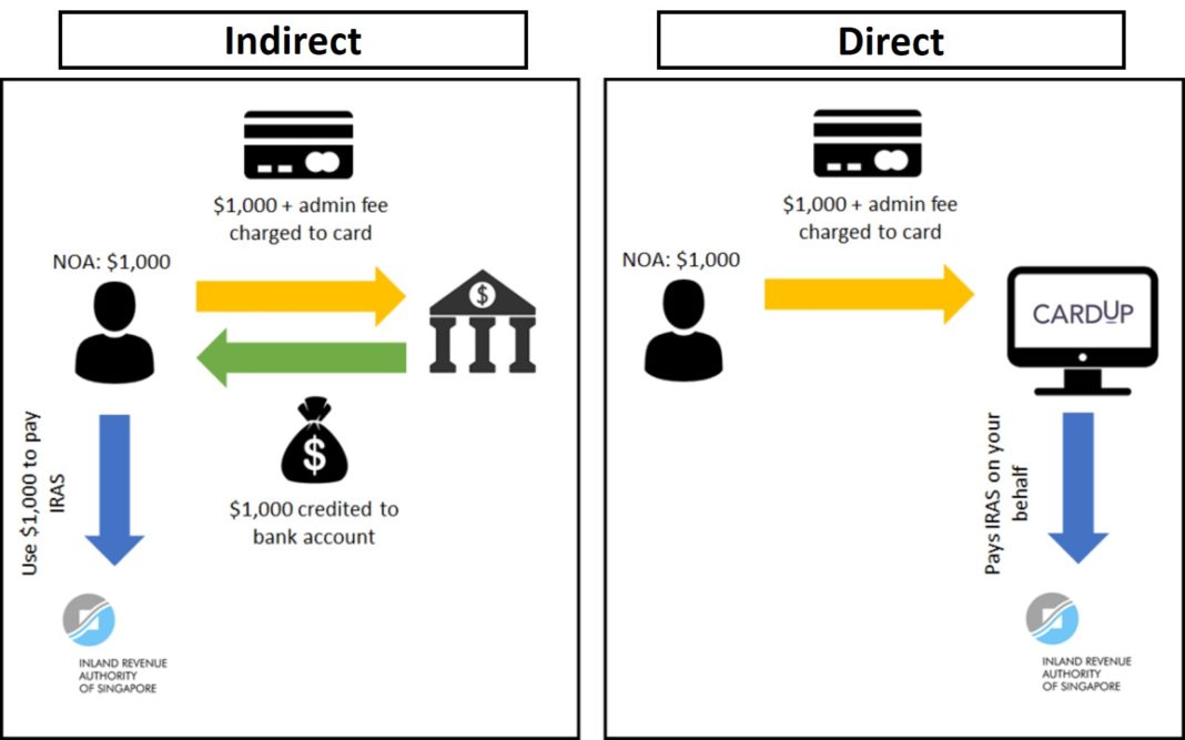 2026 Edition: How to earn credit card miles on IRAS income tax - The ...