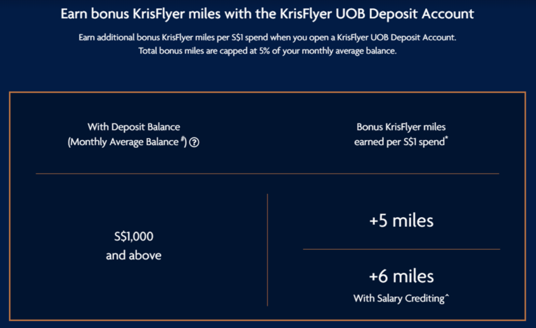 Review: KrisFlyer UOB Credit Card - The MileLion