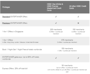 6 important things to know about the new HSBC Revolution card - The ...