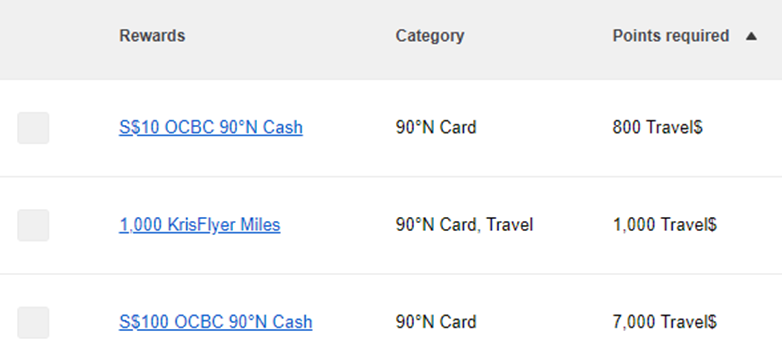 OCBC 90°N Cardholders: Should you cash out Travel$ for 1.43 cents ...