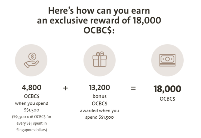 OCBC Premier Banking Visa Infinite offering 13,200 OCBC$ sign-up bonus ...