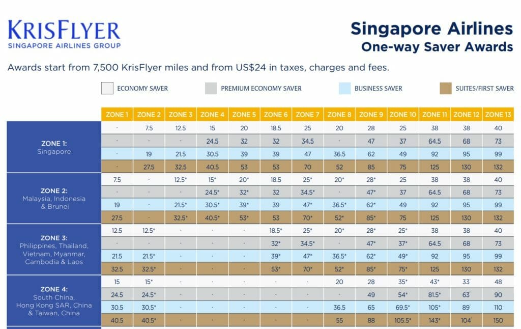 The KrisFlyer Stopover Guide (aka $100 Stopover Trick) - The MileLion