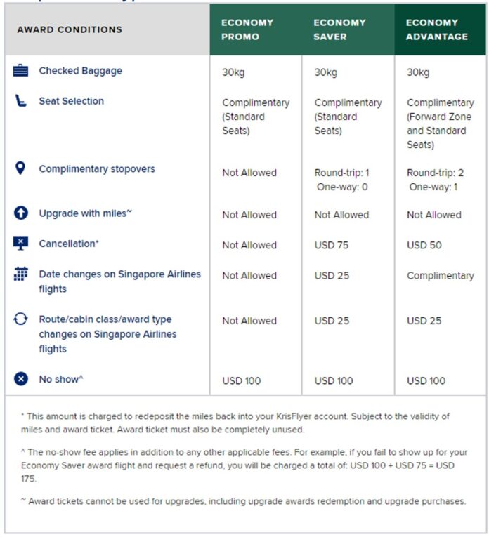 How do Singapore Airlines no-show fees work? - The MileLion