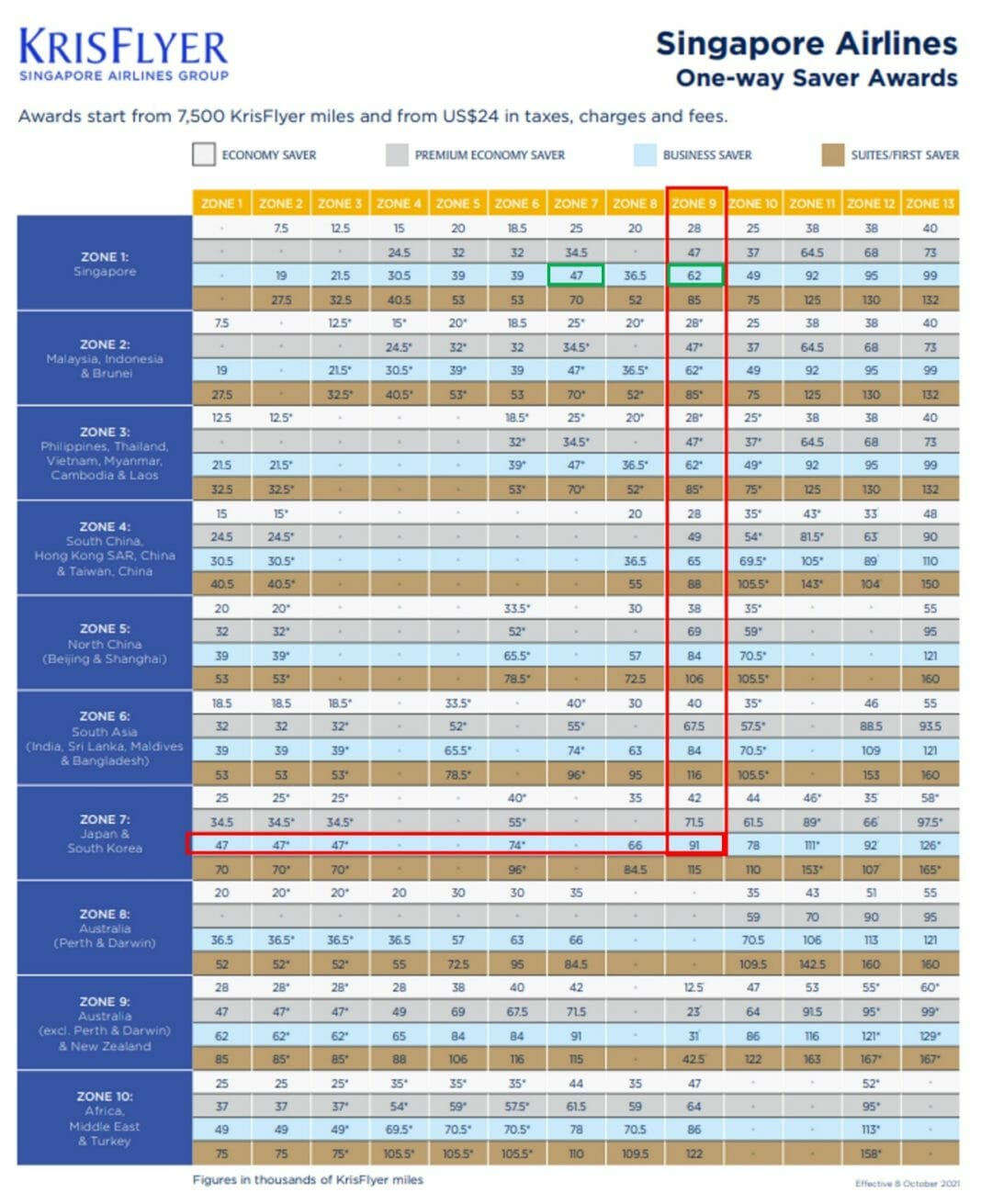 The KrisFlyer Stopover Guide (aka $100 Stopover Trick) - The MileLion