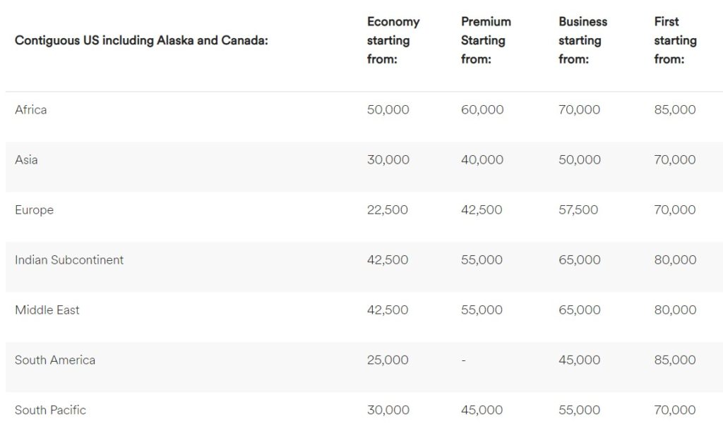 Safe for now: Alaska Mileage Plan publishes new partner award chart ...