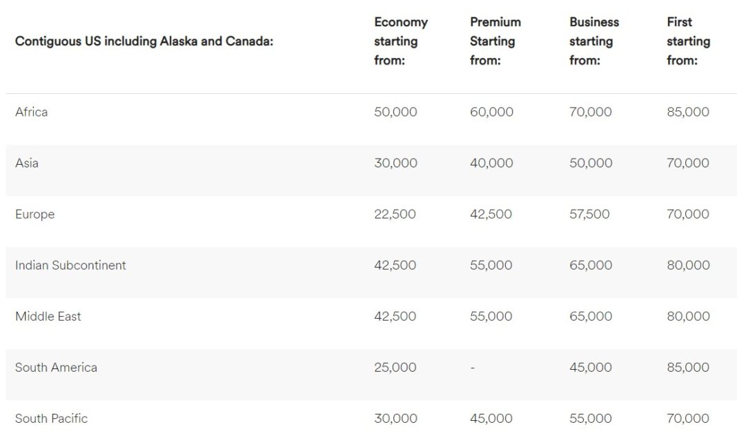 Safe for now: Alaska Mileage Plan publishes new partner award chart ...