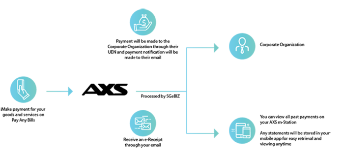 AXS Pay Any Bills: Pay bills and earn rewards with a 2.6% fee (but why ...