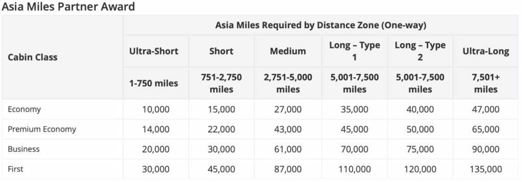 Cathay Pacific Asia Miles devaluation coming October 2023 - The MileLion
