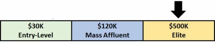 Review: Citi ULTIMA Card - The MileLion