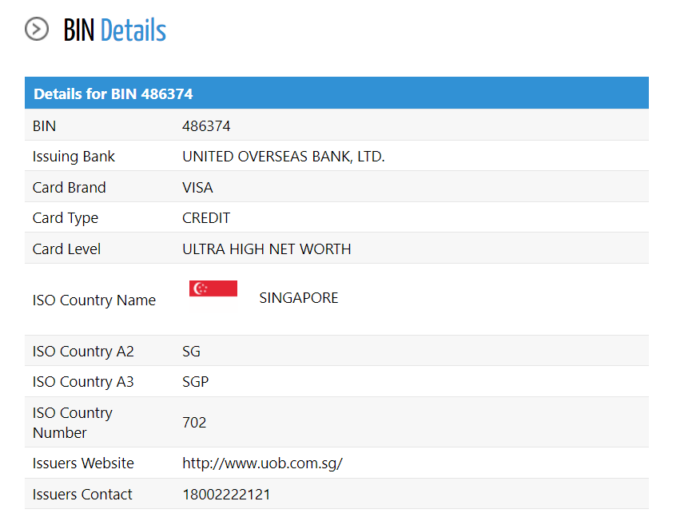 Review: UOB Reserve Card - The MileLion