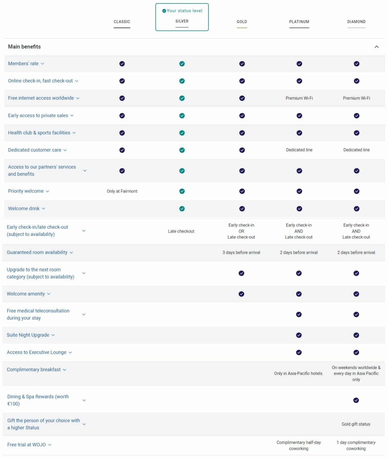 Accor Plus members now enjoy 20 status nights per year - The MileLion