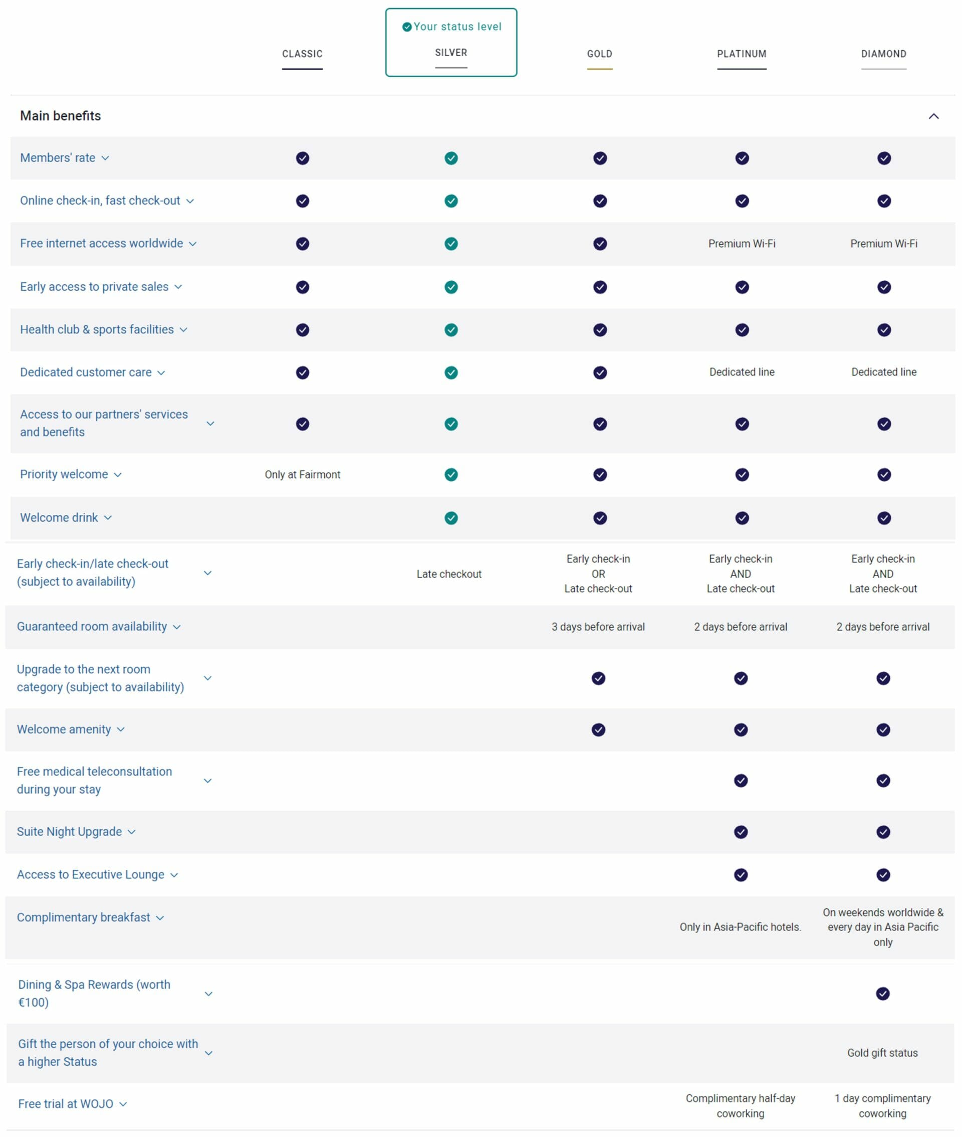 Accor Plus members now enjoy 20 status nights per year - The MileLion