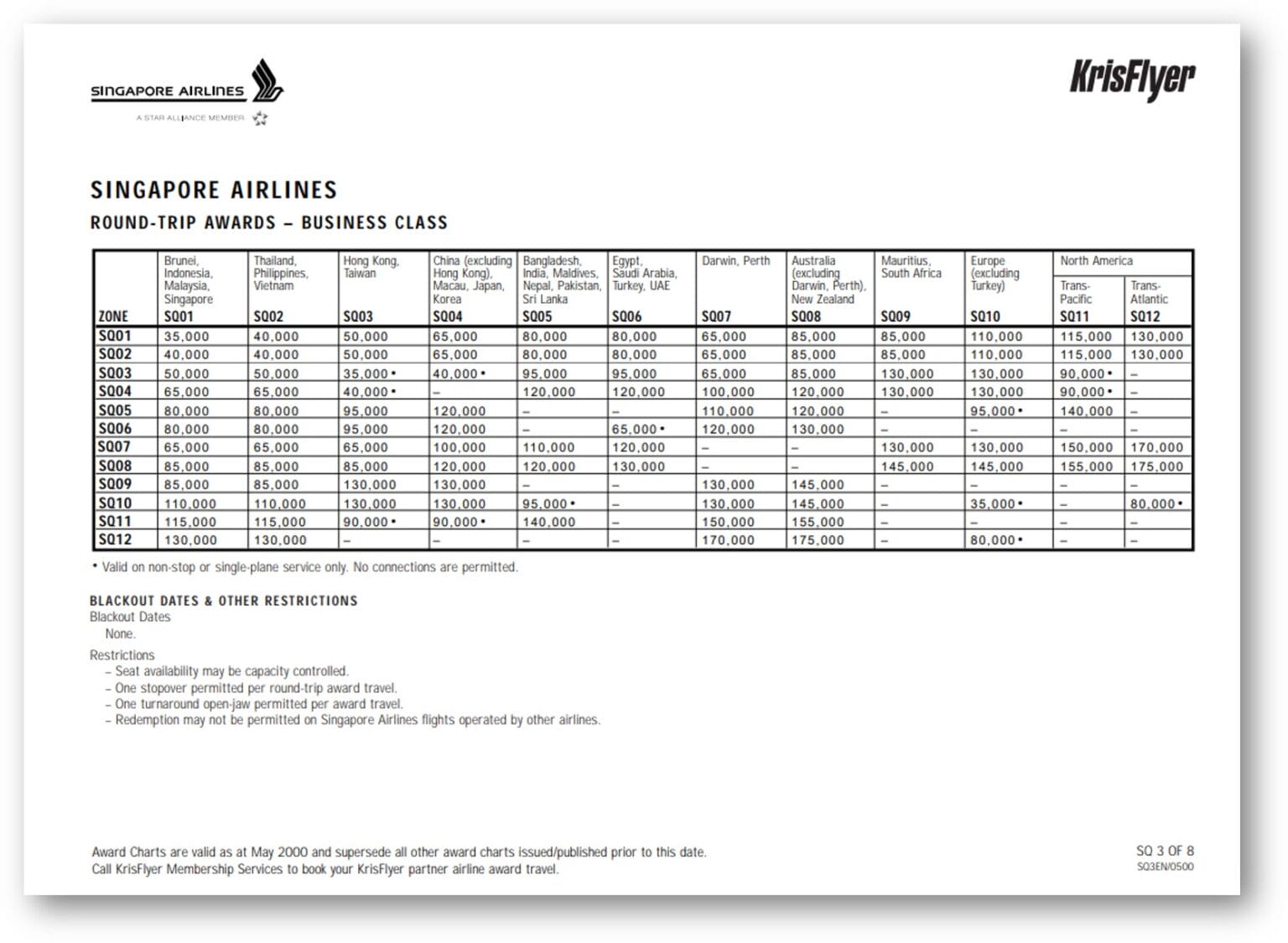 What did KrisFlyer look like in 1999? - The MileLion
