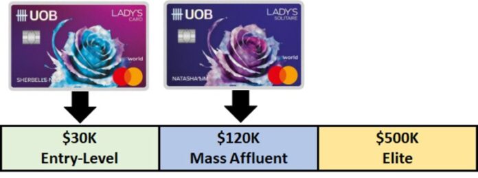 Review: UOB Lady's Card & UOB Lady's Solitaire Card - The MileLion
