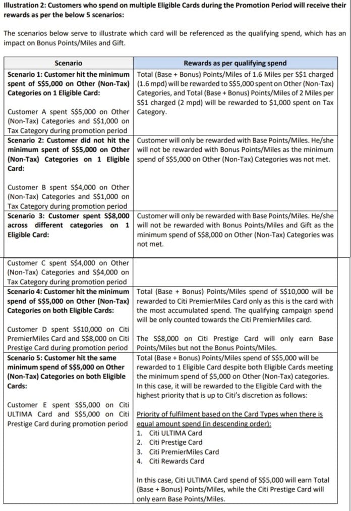 Citi PayAll offer: 2 mpd on tax payments, 1.6 mpd on non-tax payments - The MileLion