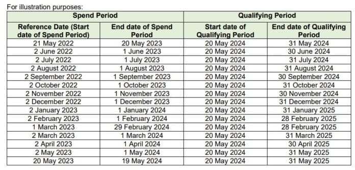 Review: HSBC Visa Infinite Card - The MileLion