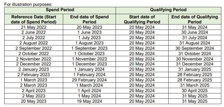 Review: HSBC Visa Infinite Card - The MileLion