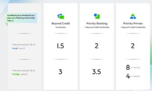 Should you get a StanChart Beyond Card? - The MileLion