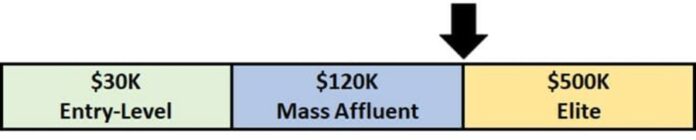 Review: Standard Chartered Beyond Card - The MileLion