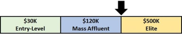 Review: Standard Chartered Beyond Card - The MileLion