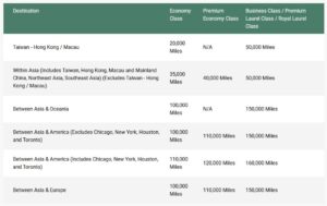 EVA Air Infinity MileageLands: An underrated programme with great sweet ...