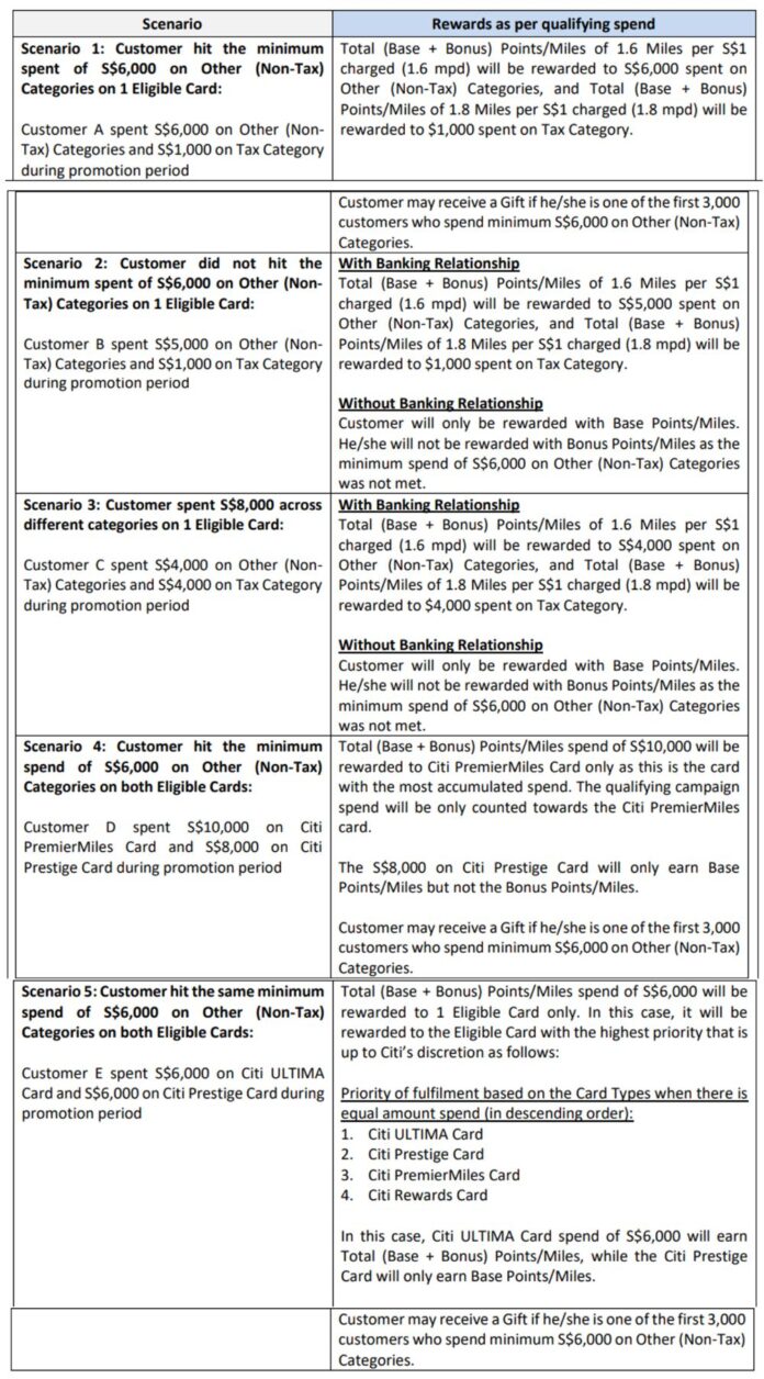 Citi PayAll offering 1.8 mpd on tax & 1.6 mpd on non-tax payments - The MileLion