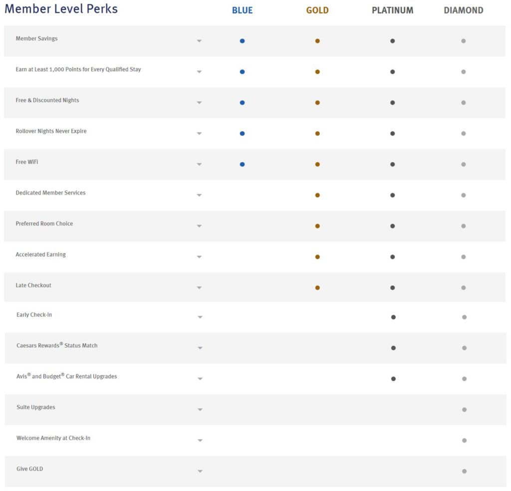 Mastercard offering fast track to Wyndham Rewards elite status - The ...