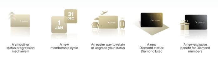 Cathay Pacific unveils major loyalty programme overhaul for 2027 - The ...