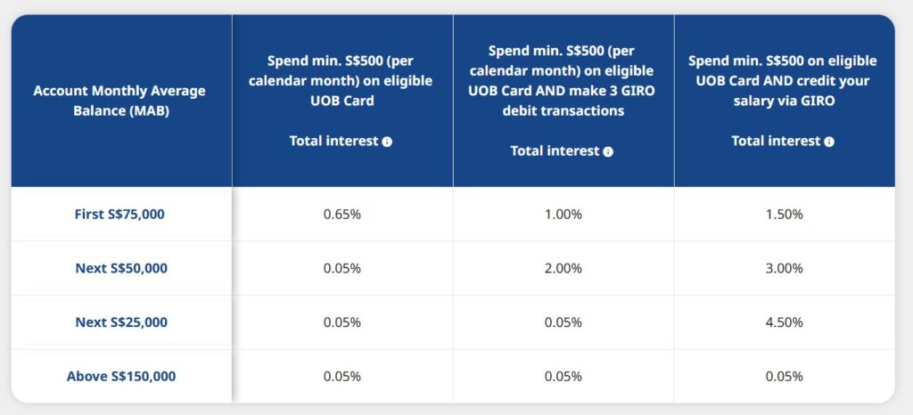 Complete FAQs: UOB Lady's Card & UOB Lady's Solitaire Card - The MileLion