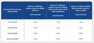 Complete FAQs: UOB Lady's Card & UOB Lady's Solitaire Card - The MileLion